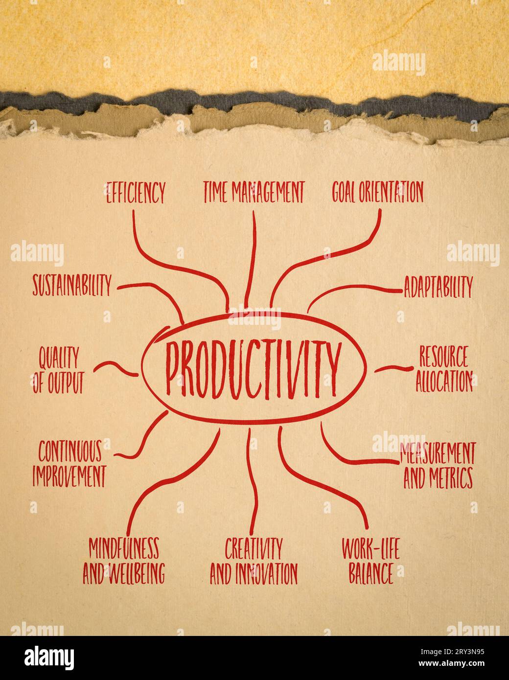 Productivité personnelle Banque de photographies et d’images à haute résolution - Alamy