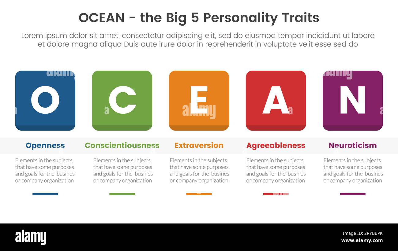 ocean big five traits de personnalité infographie modèle de scène 5 points avec boîte carrée ...