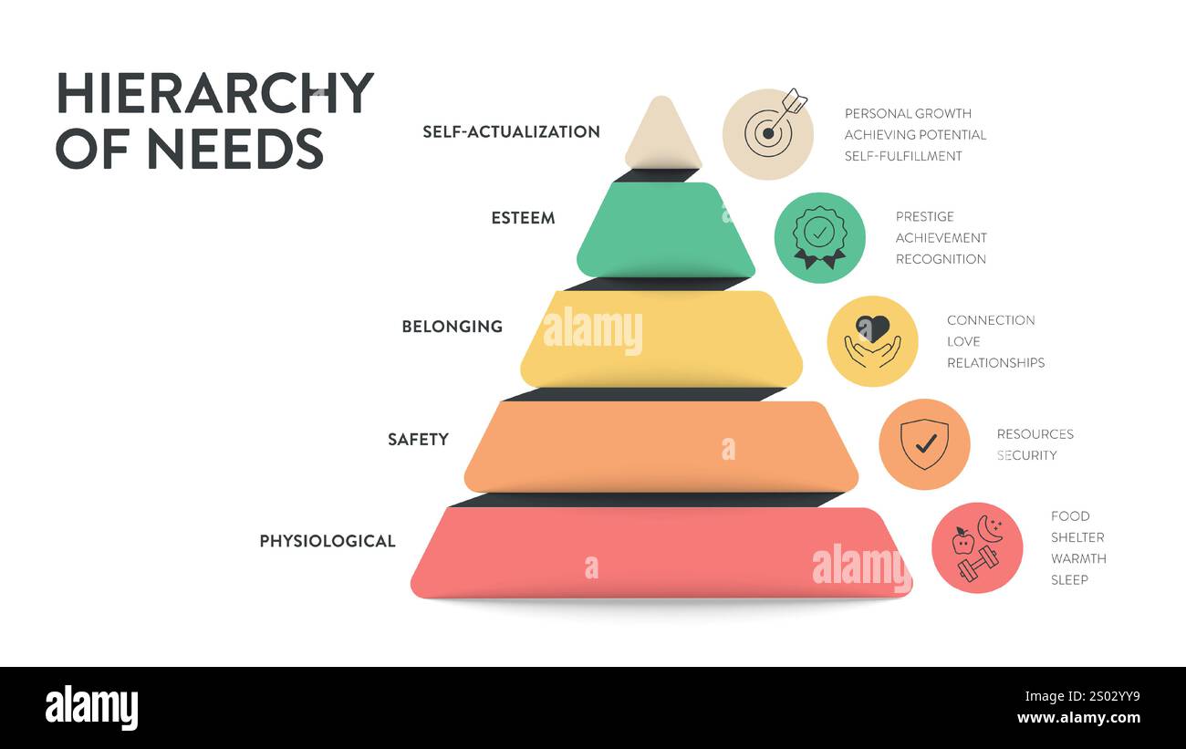 Maslow hiérarchie des besoins modèle de diagramme infographique ...
