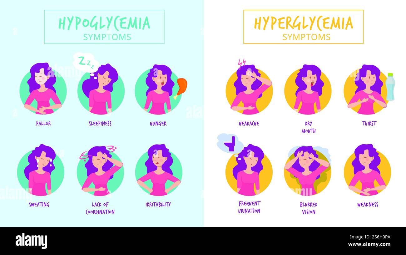 Symptômes d'hypoglycémie. Maladies d'hyperglycémie infographies ...