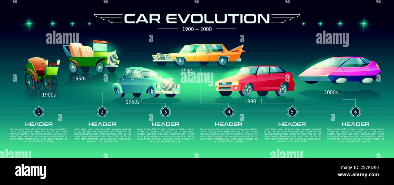 Bannière vectorielle de dessin animé d'évolution de voiture. Auto à vapeur, véhicules à essence ...