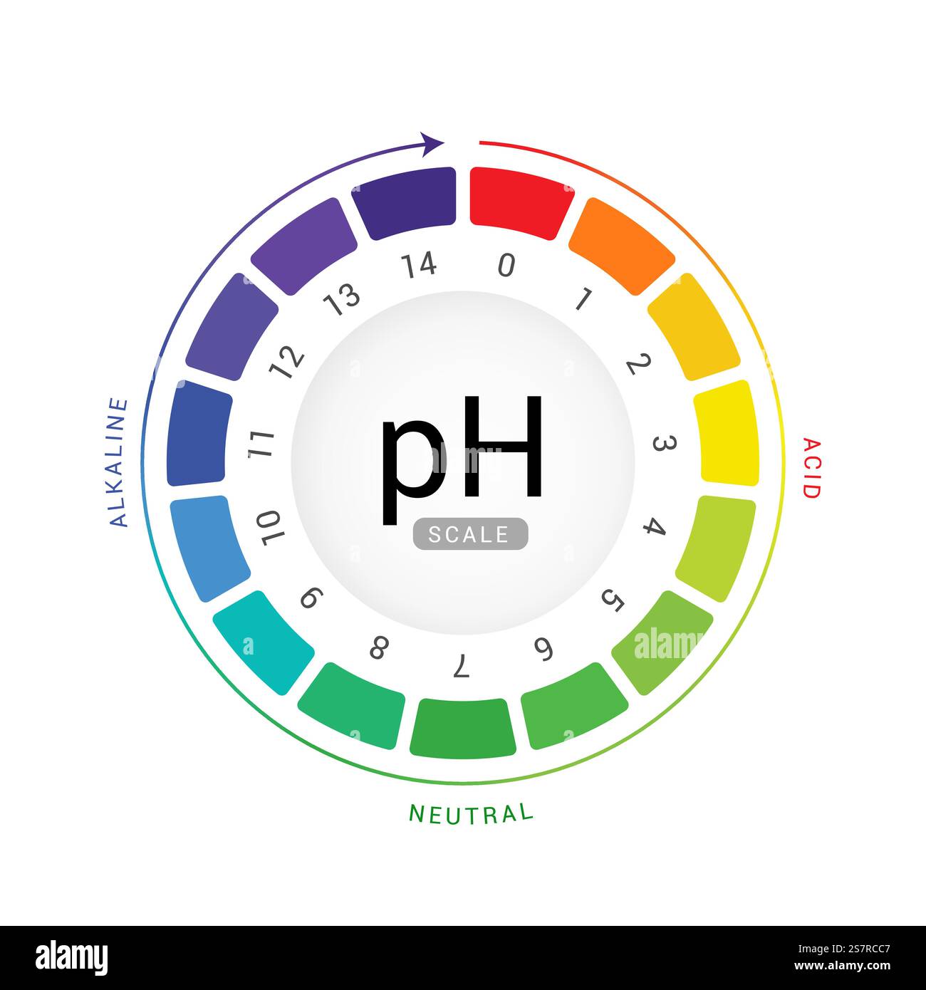 Diagramme indicateur de l'échelle de pH mesure alcaline acide. Test de ...