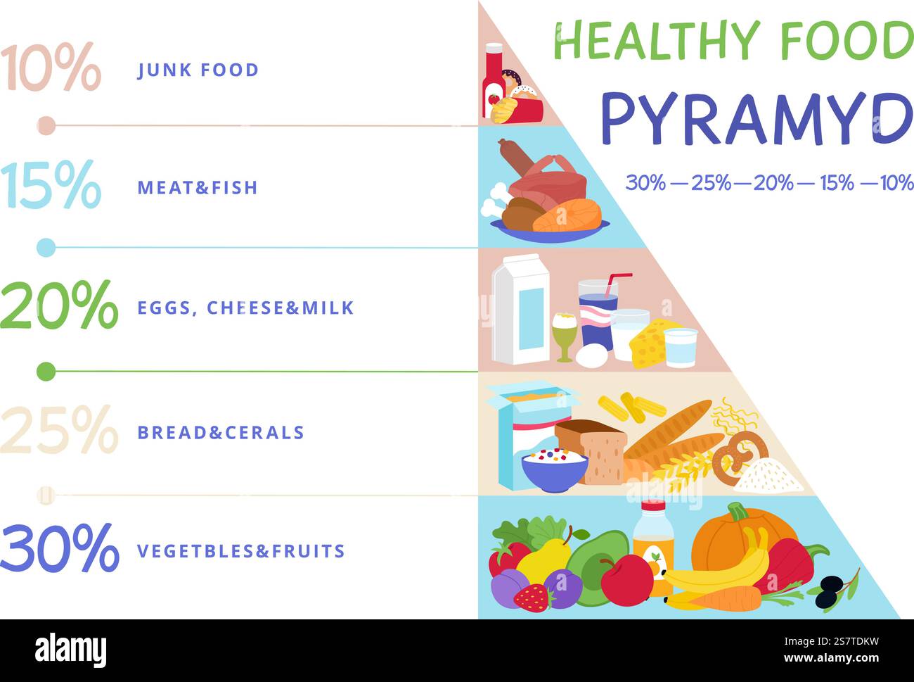 Pyramide alimentaire, nutrition saine de repas. Différents aliments ...