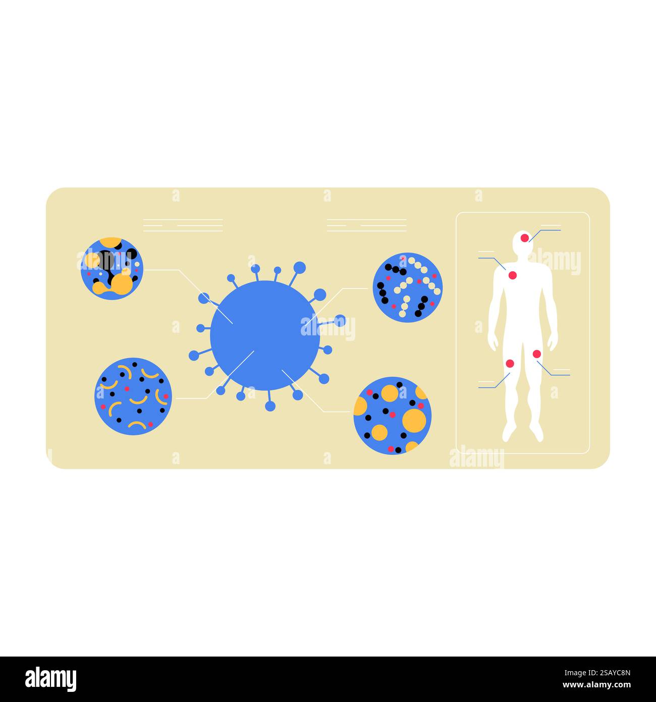 Virus et symptômes du corps humain dans l'illustration vectorielle ...