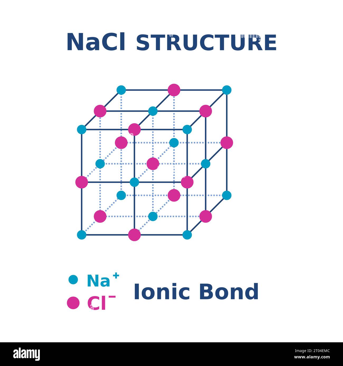 Structure NaCl. Molécule de chlorure de sodium. Structure cristalline ...