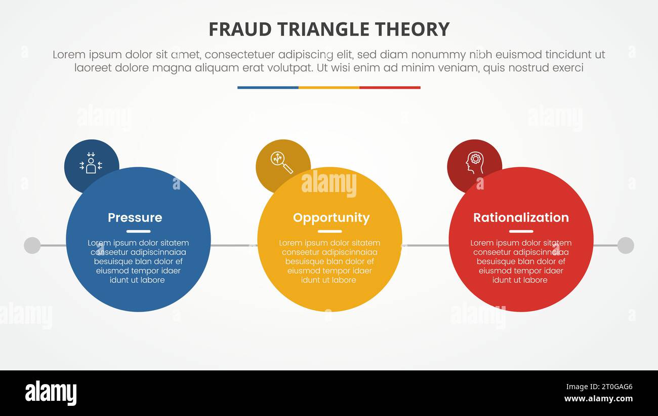 concept infographique de modèle de théorie de triangle de fraude pour ...
