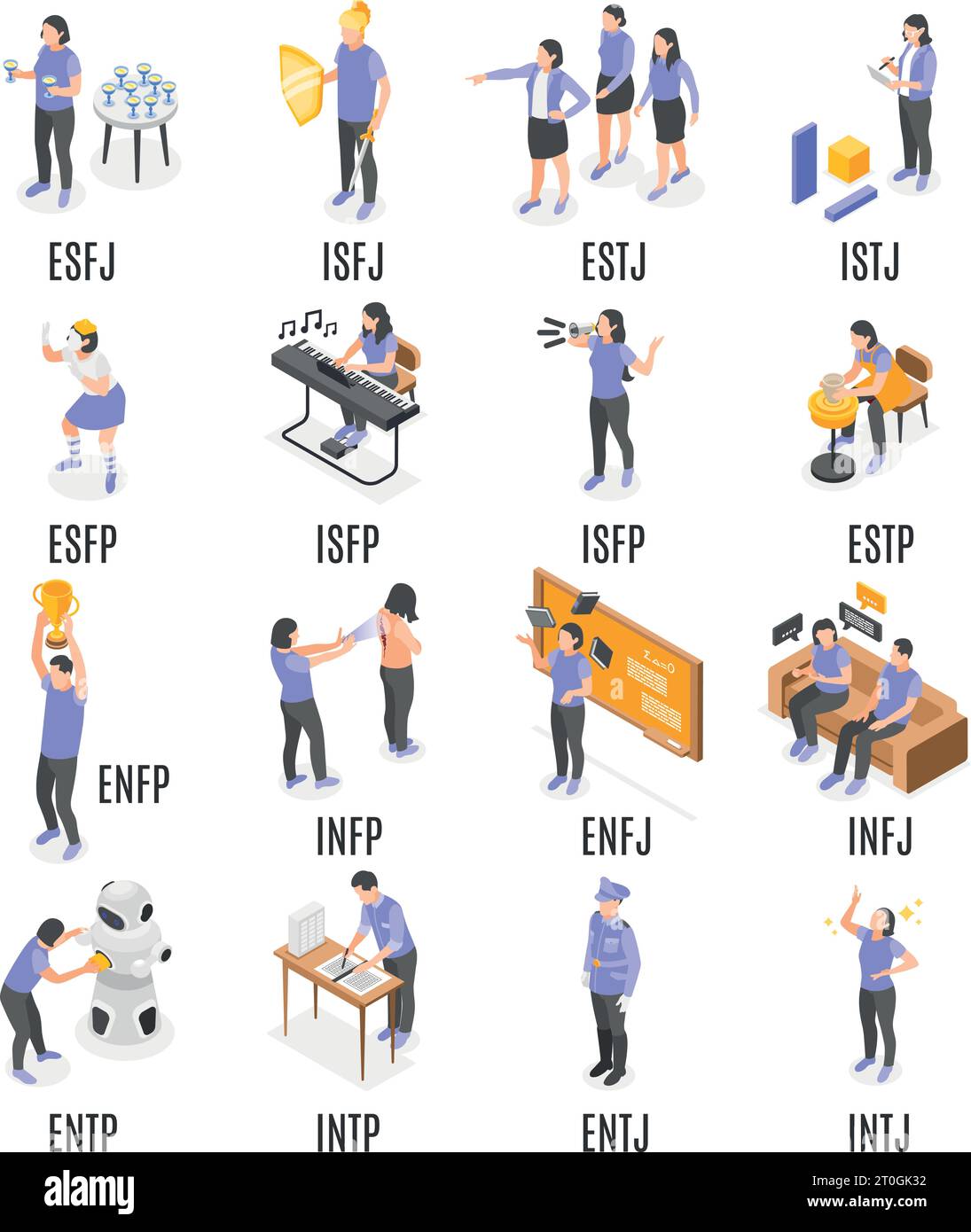 Les personnes avec différents types de personnalité mbti icônes ...