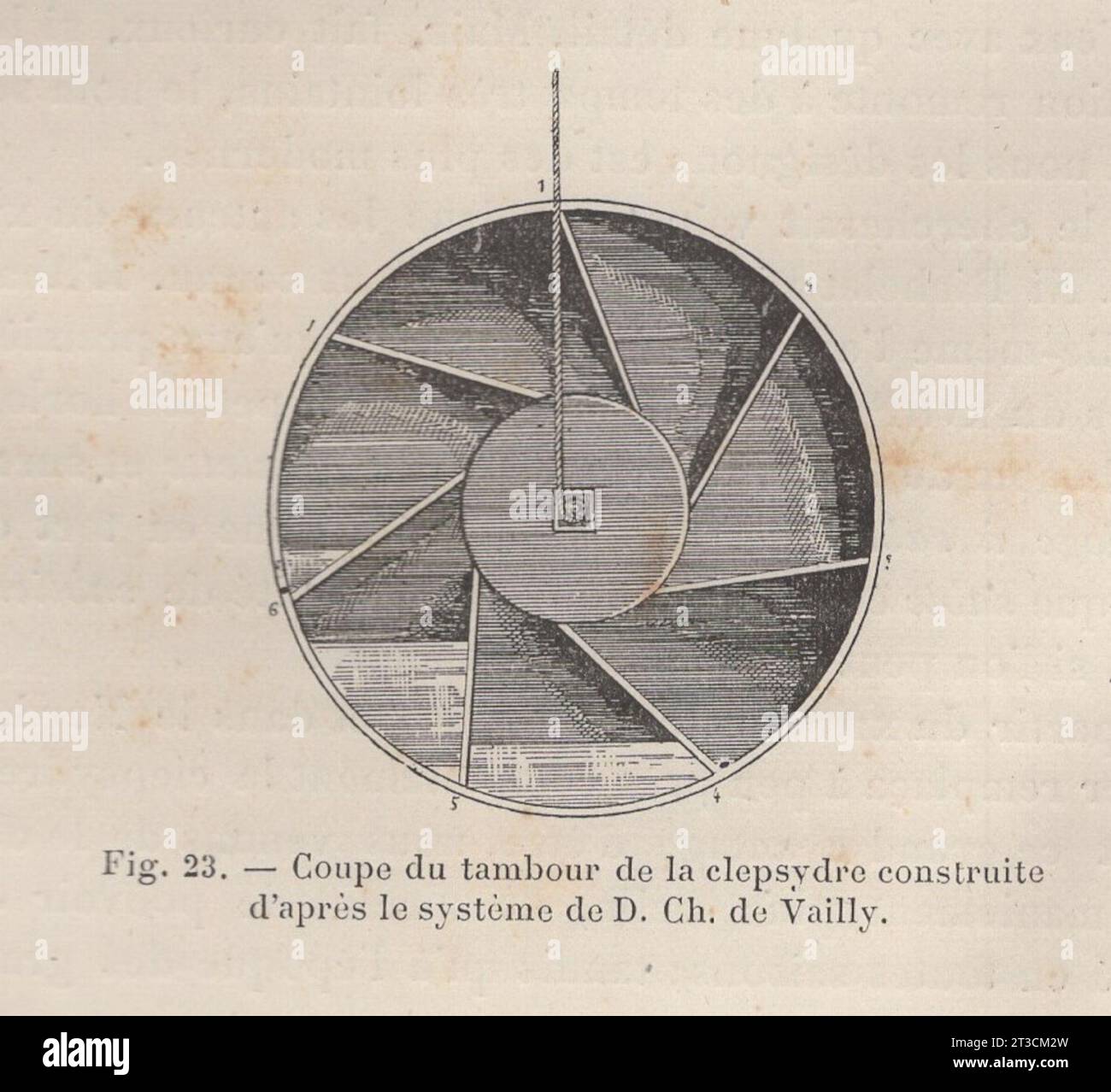 La clepsydre Banque de photographies et d’images à haute résolution - Alamy