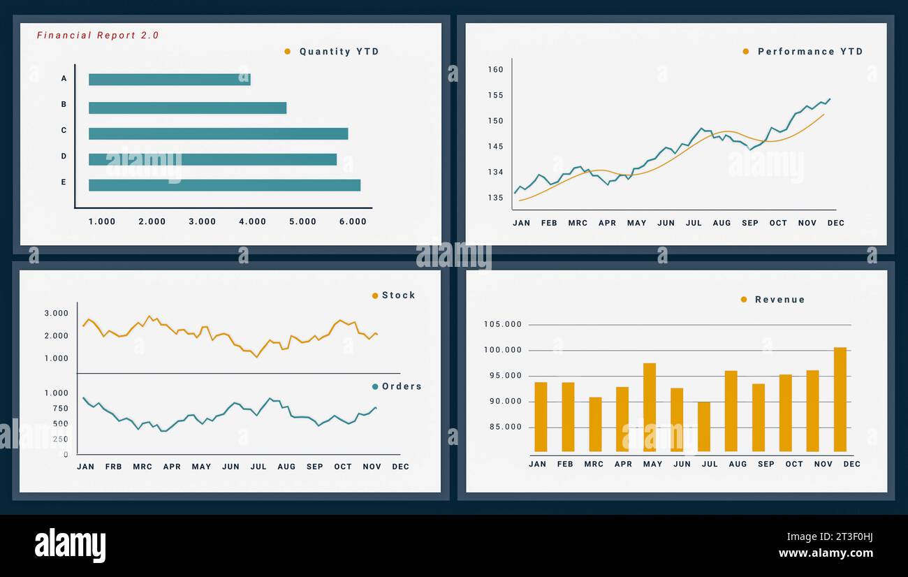 Tableau de bord, rapport final. Tableau de bord avec informations d ...