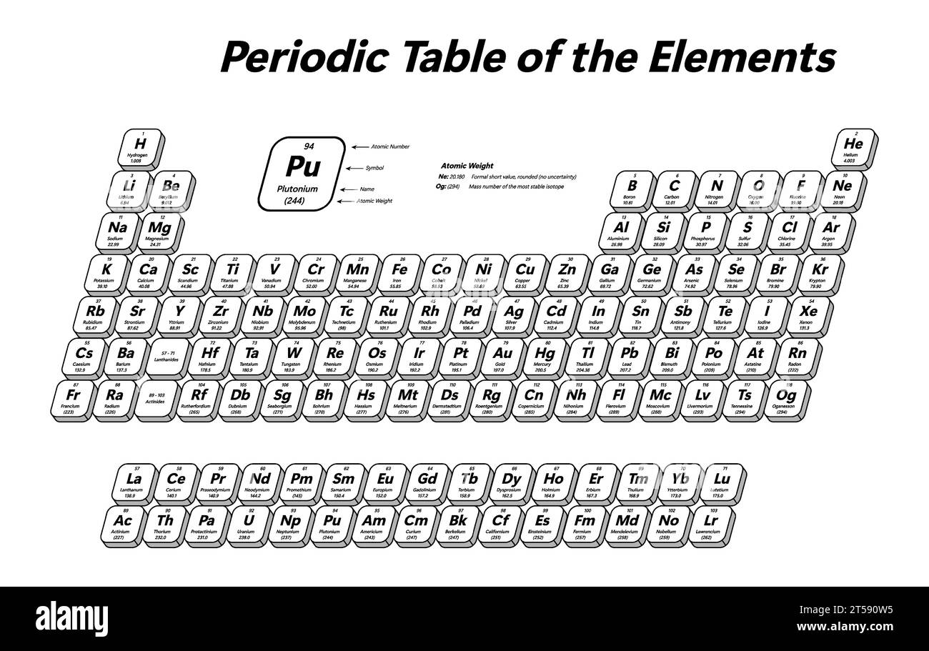 Tableau périodique des éléments - indique le numéro atomique, le ... Tableau périodique des éléments - indique le numéro atomique, le ...