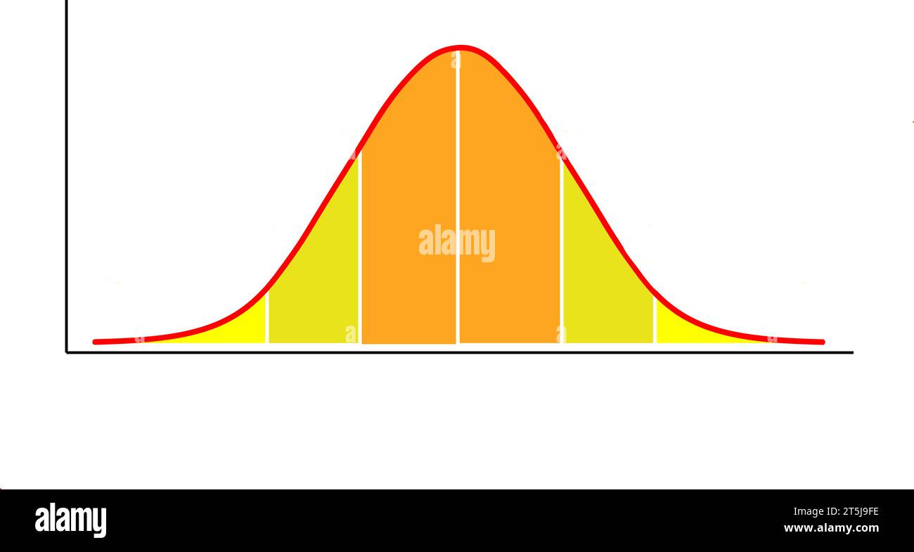 Courbe en cloche Banque de photographies et d’images à haute résolution ...