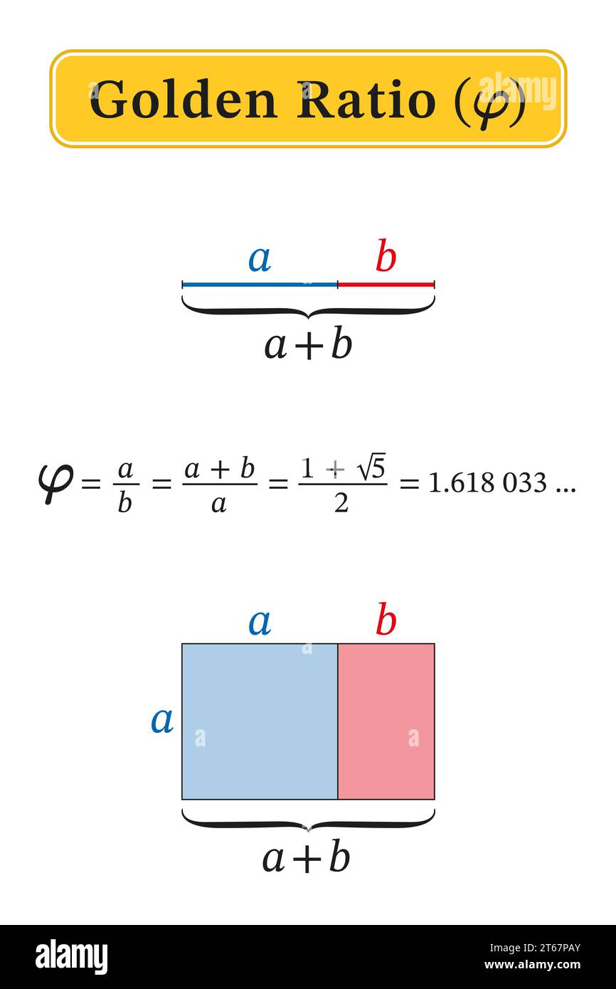 Secuencia de fibonacci secuencia de fibonacci Banque d'images détourées ...