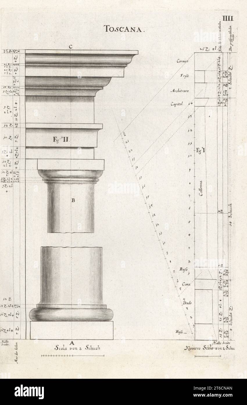 Colonne d'ordre toscan avec entablement. Toscana. Toskanische Säule mit ...