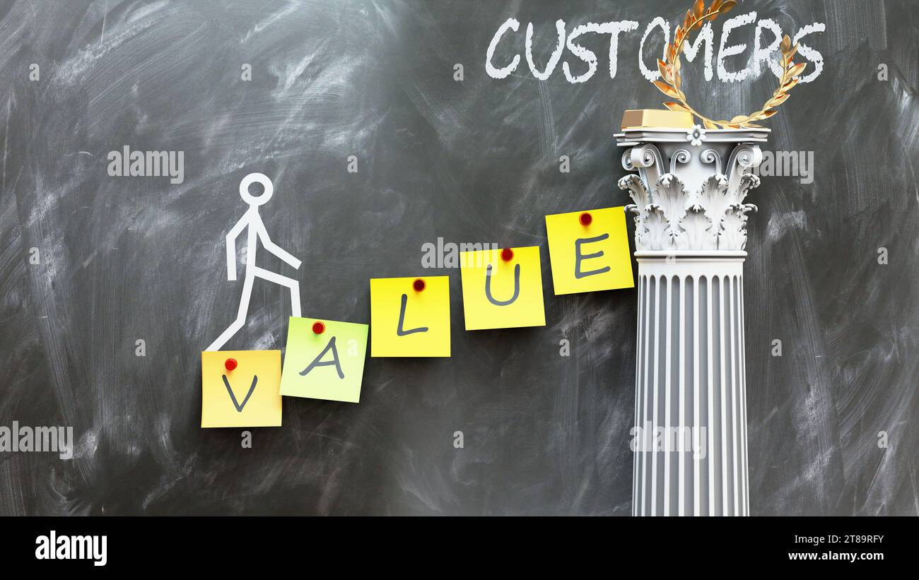 La valeur mène aux clients - une métaphore montrant comment la valeur ...