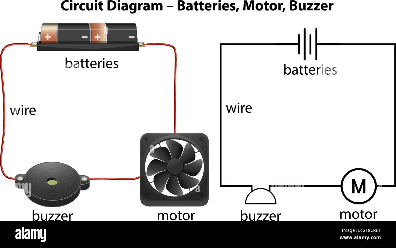 Infographie illustrée présentant un schéma électrique avec batteries ...