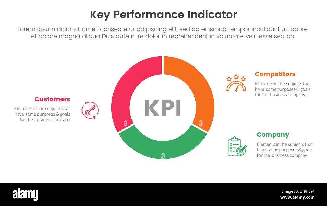 infographie d'indicateur de performance clé kpi modèle d'étape 3 points avec diagramme ...