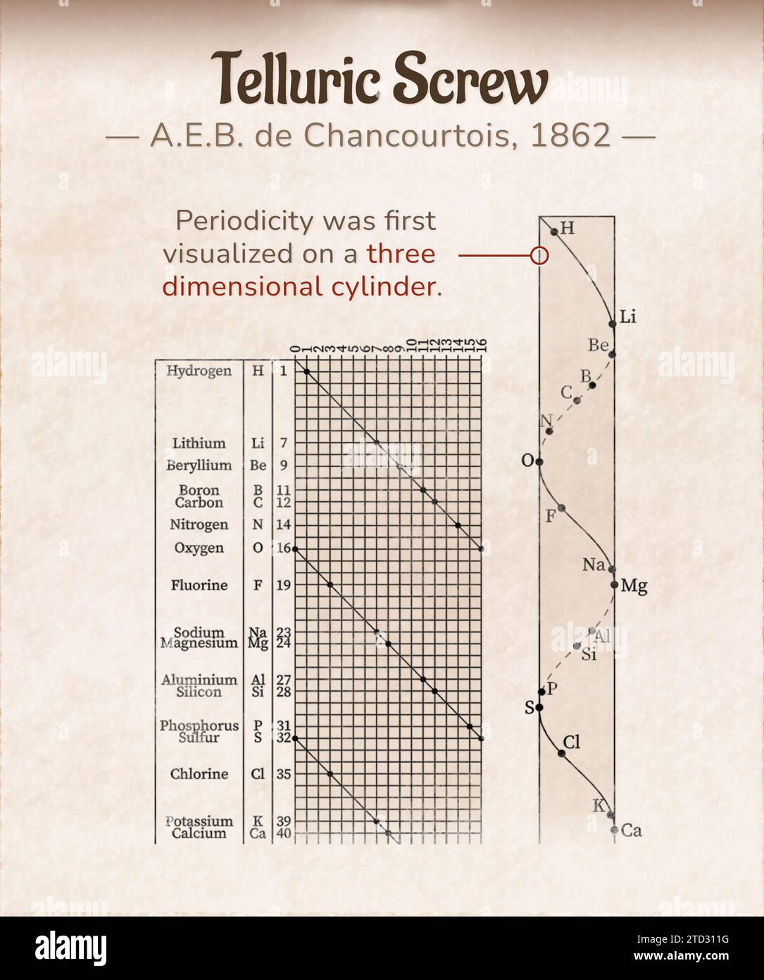 Tour de vis Banque de photographies et d’images à haute résolution - Alamy