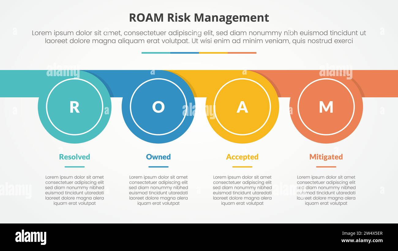 concept d'infographie de gestion des risques roam pour la présentation ...