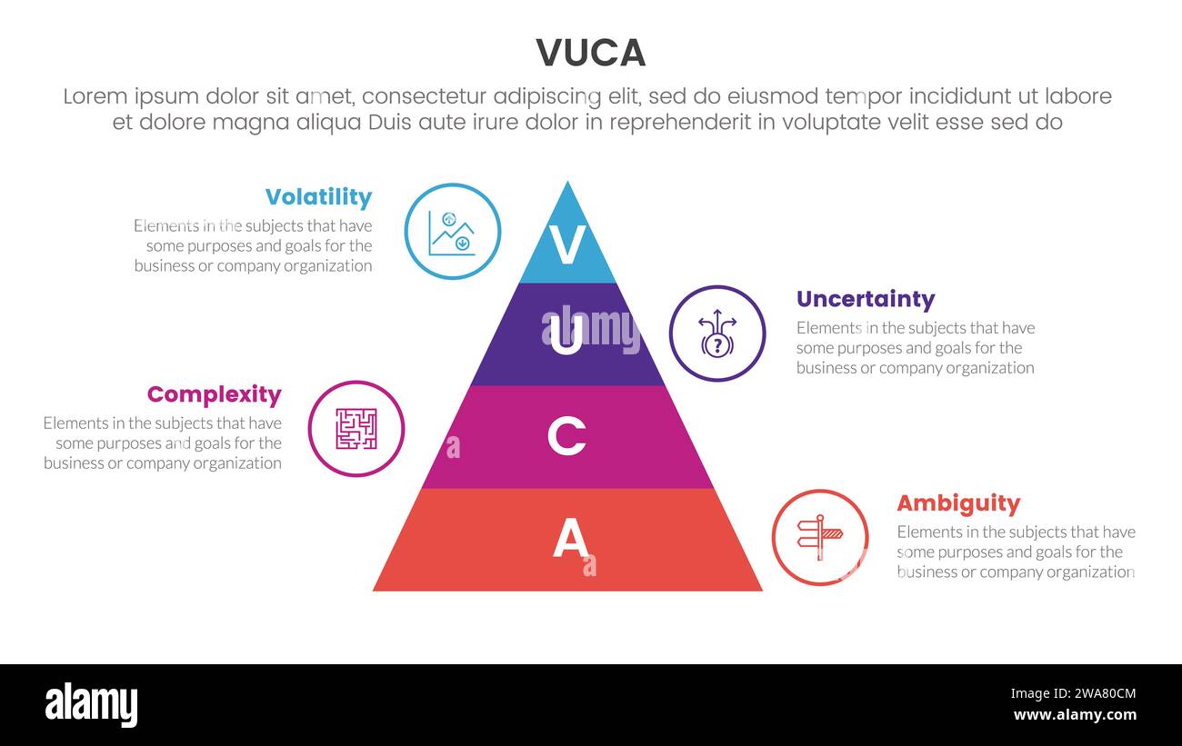 modèle d'étape 4 points d'infographie de framework vuca avec forme pyramidale verticale pour ...