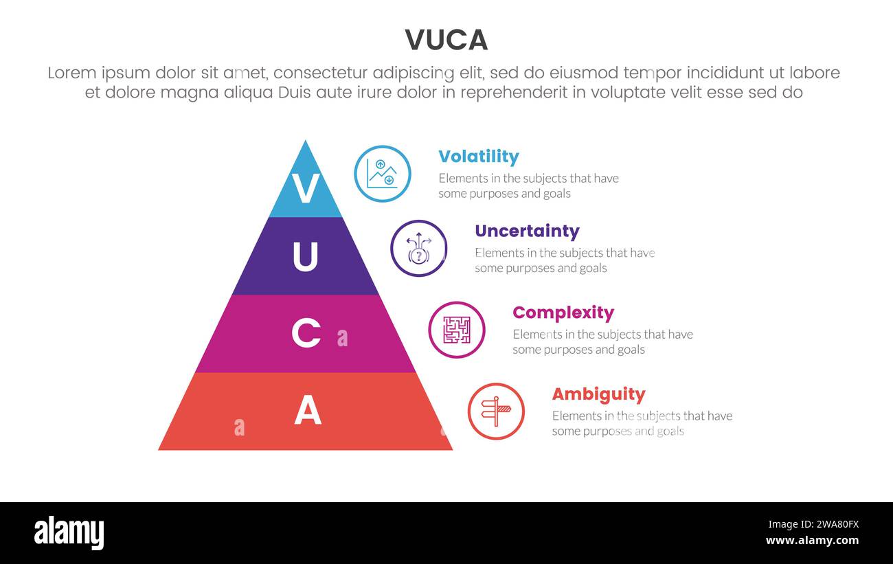 modèle d'étape 4 points d'infographie de cadre de vuca avec des informations de côté droit de ...