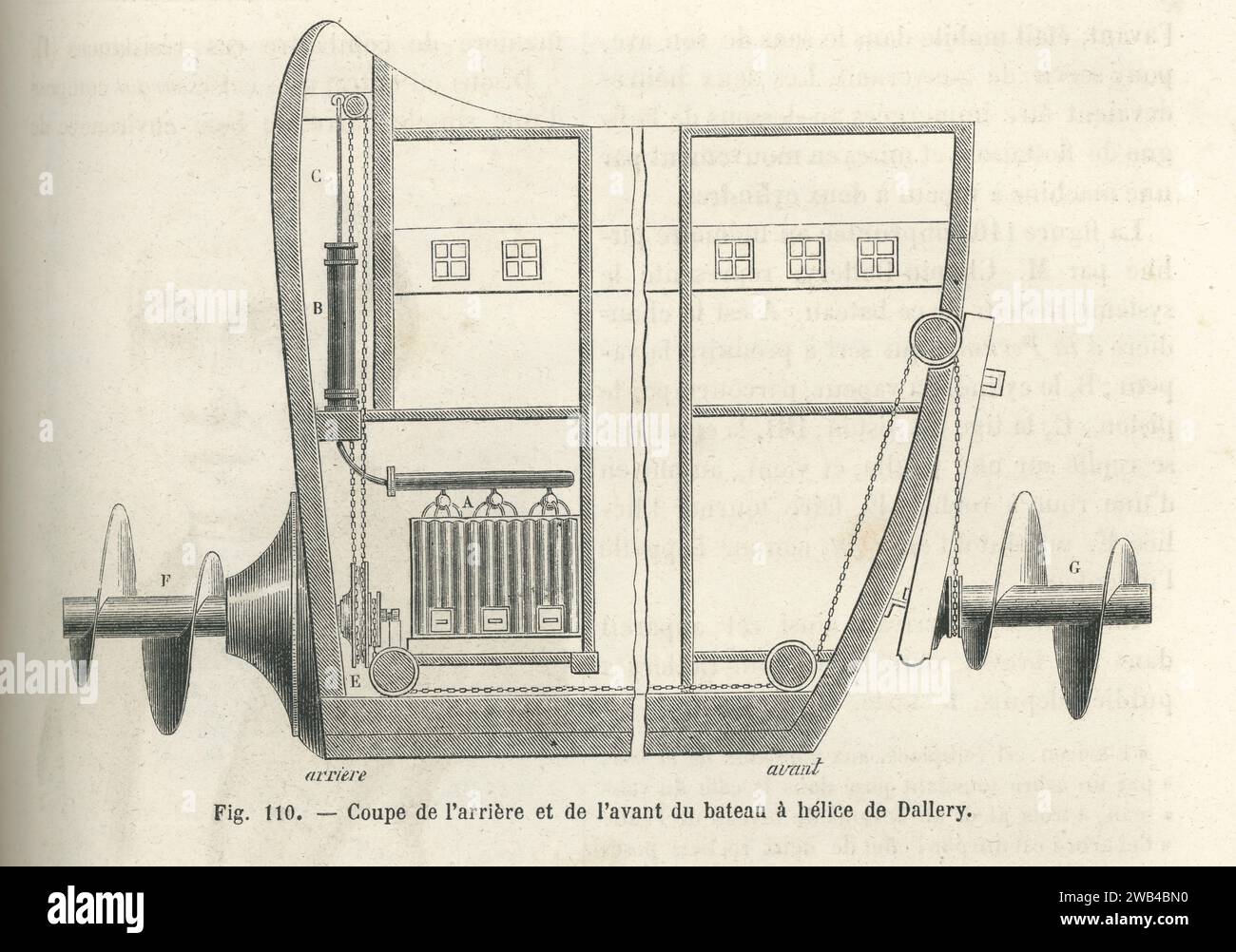 Schéma montrant la proue et la poupe d'un bateau propulsé par une ...