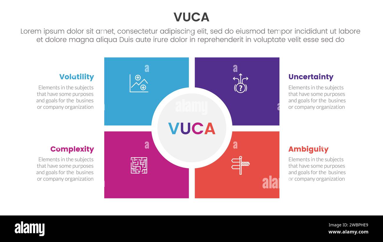 modèle d'étape 4 points d'infographie de cadre vuca avec structure de matrice centrale carrée et ...