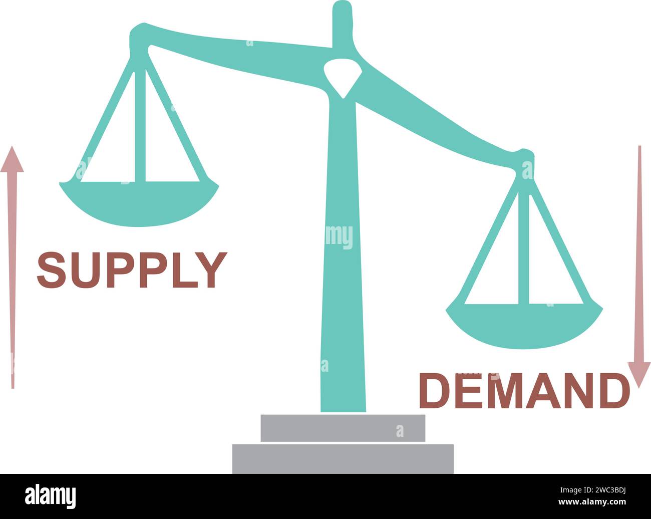 Demand supply balance Banque de photographies et d’images à haute ...