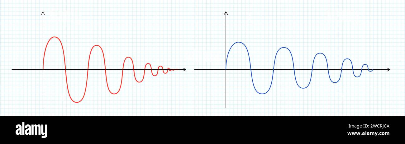 Graphique mathématique abstrait du sinus. Deux courbes ondulées de ...
