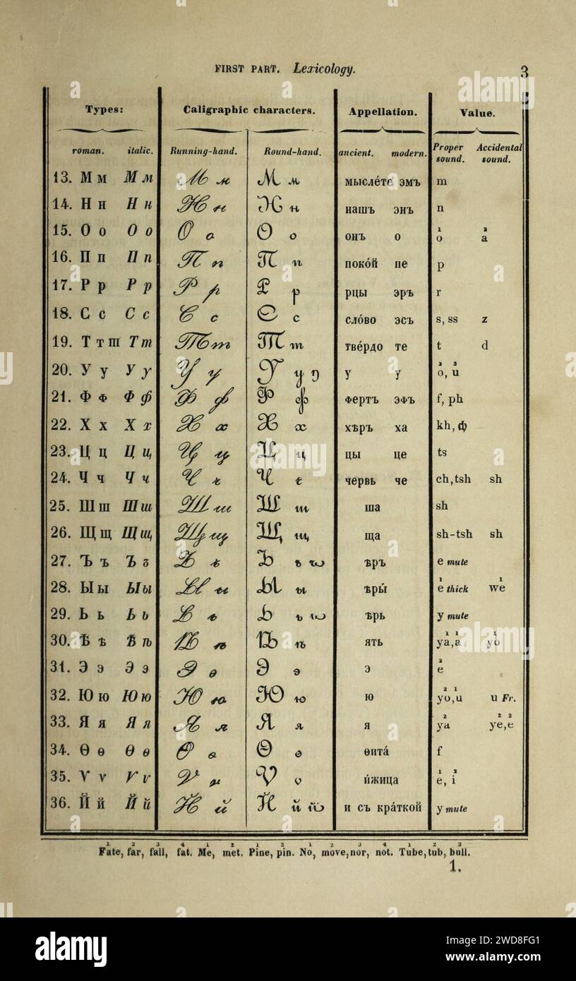 Alphabet cyrillique russe Banque de photographies et d’images à haute ...