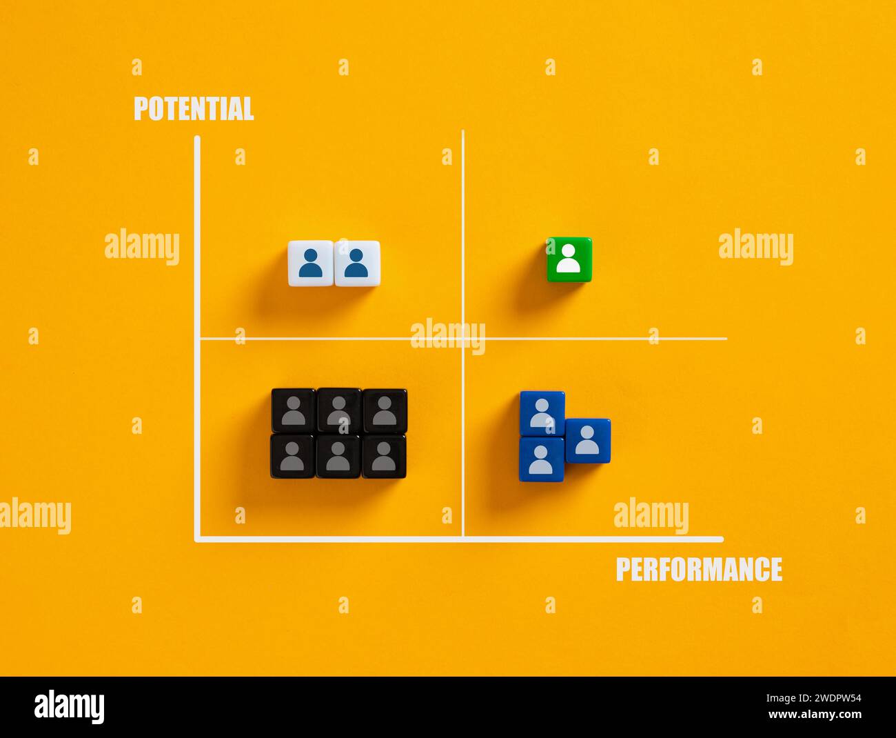 Tableau du potentiel et des performances des employés. Analyse et ...