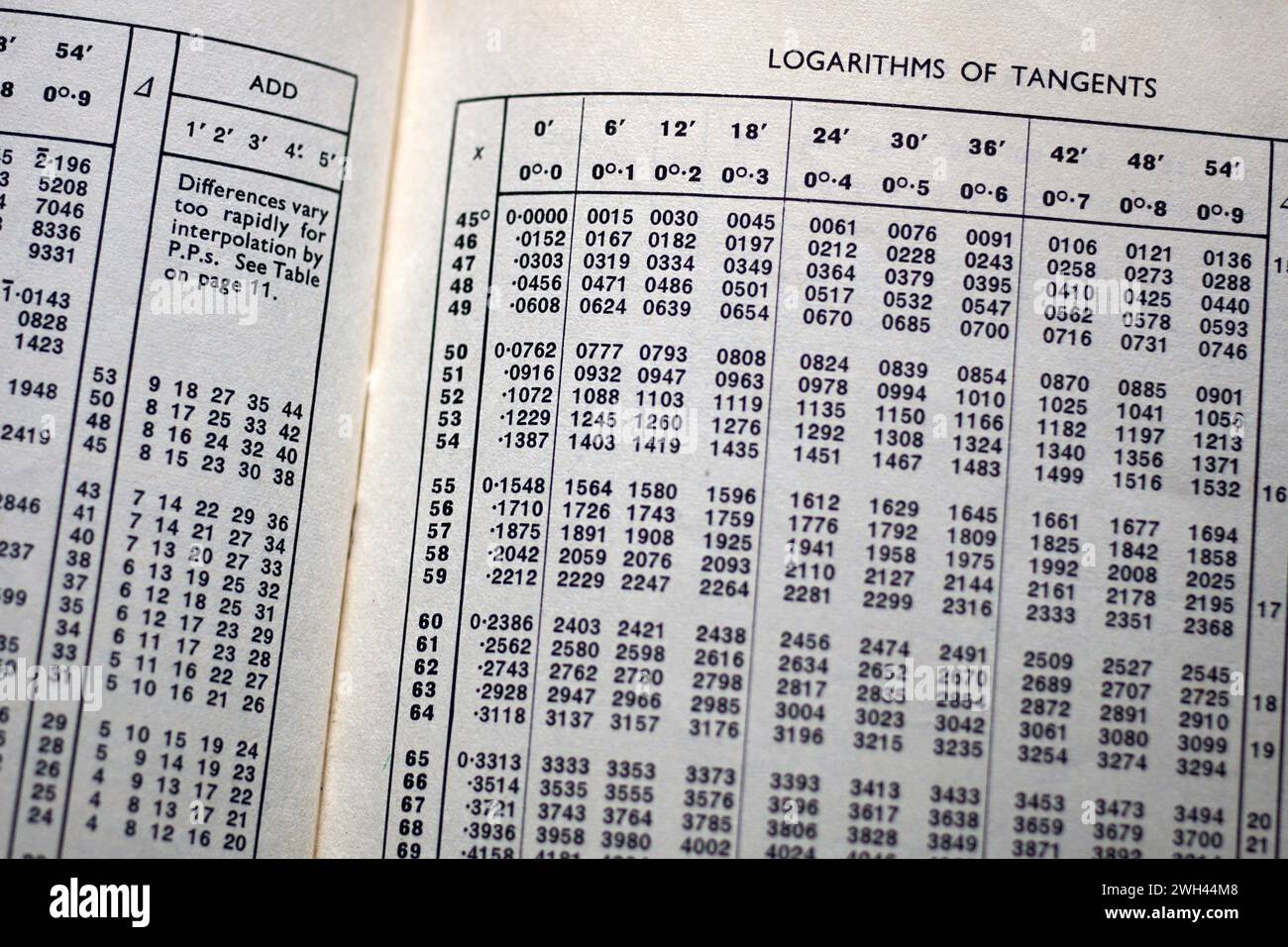 Logarithm tables Banque de photographies et d’images à haute résolution ...