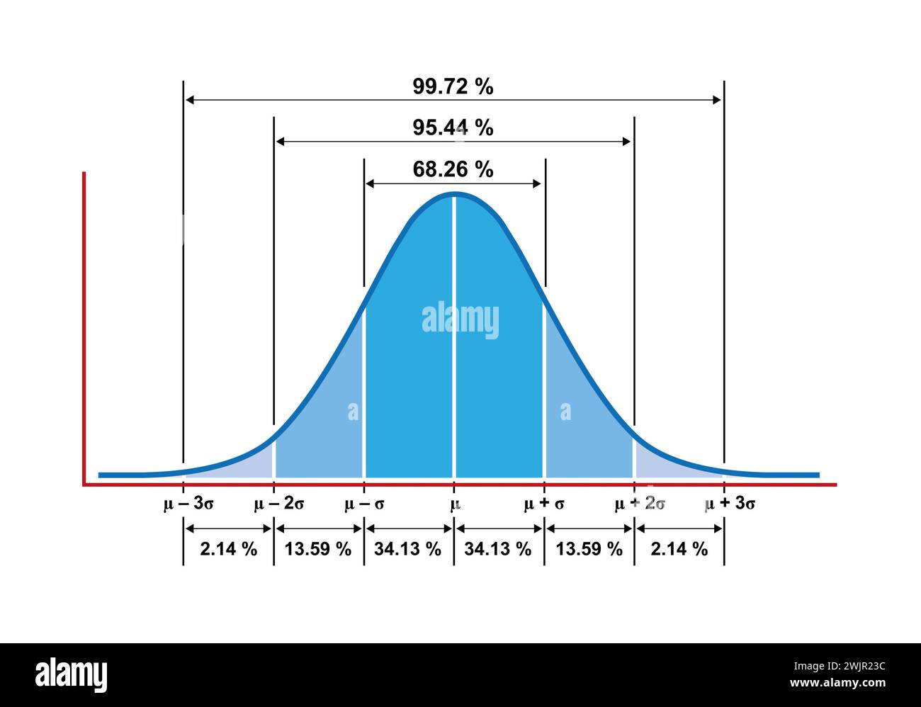 Gaussian distribution Banque de photographies et d’images à haute ...