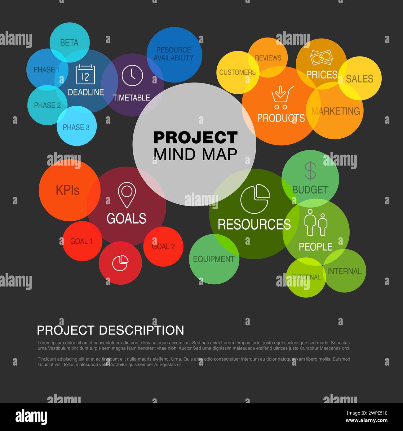 Diagrama kpi Banque d'images vectorielles - Alamy