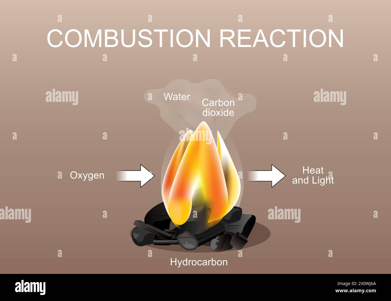 Diagramme De Réaction De Combustion Lecture 11 Premixed Turbulent