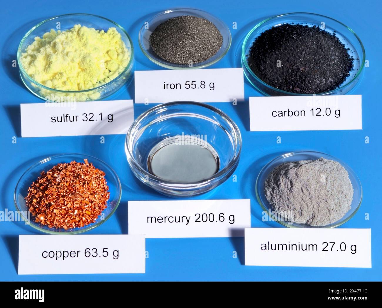 Moles de divers éléments. Toutes les substances sont composées de ...