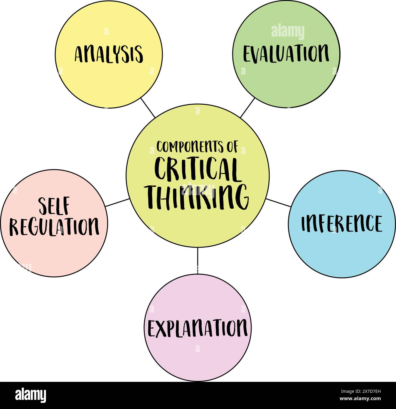 Auto évaluation Banque d'images vectorielles - Alamy