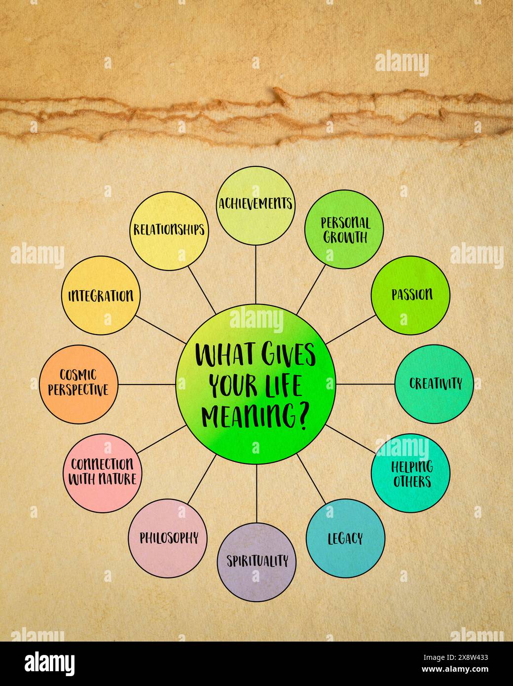 Qu'est-ce qui donne un sens à votre vie ? Concept philosophique ...
