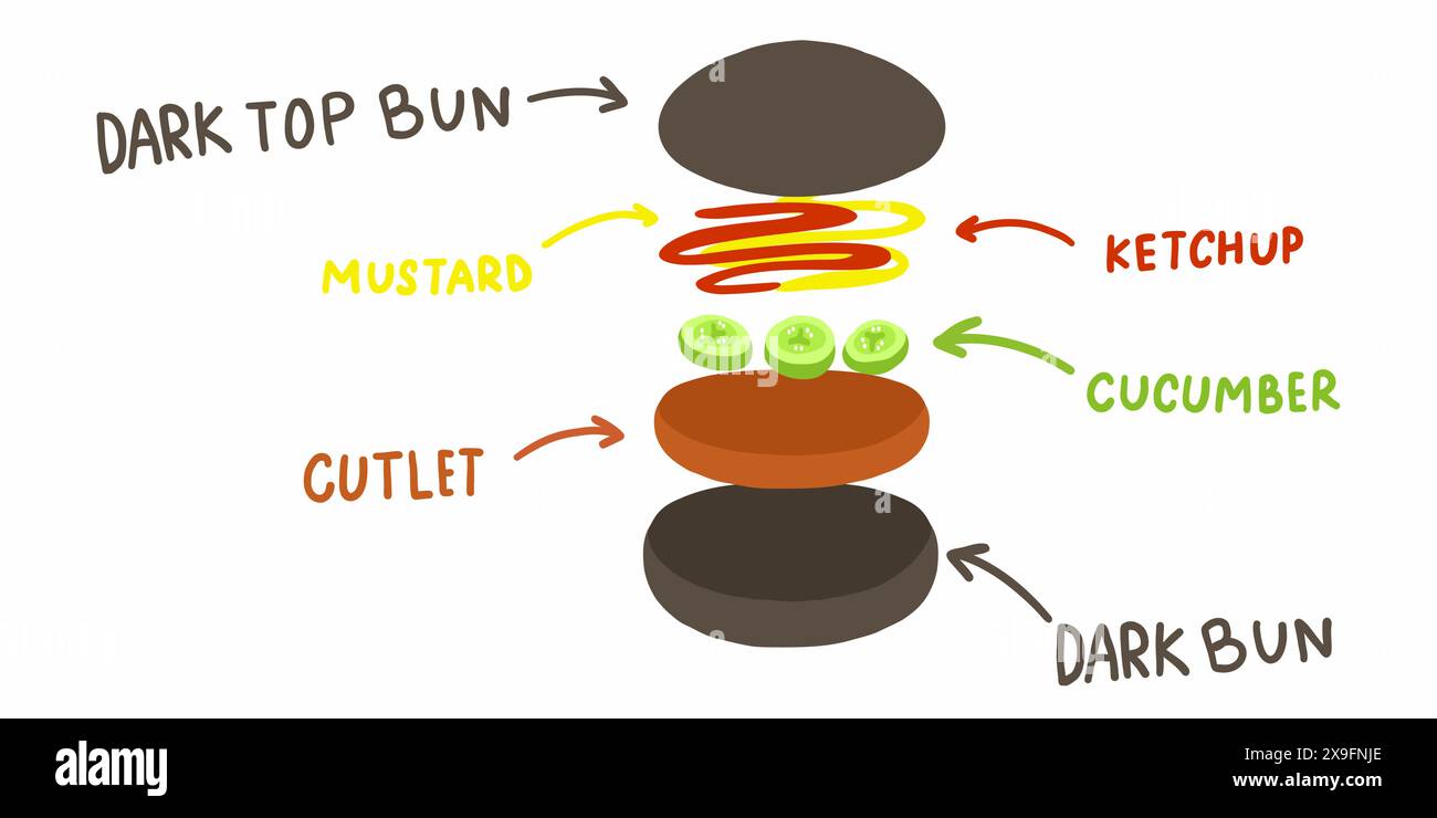 Big burger avec pain au fromage, triple côtelette et triple tranches de ...