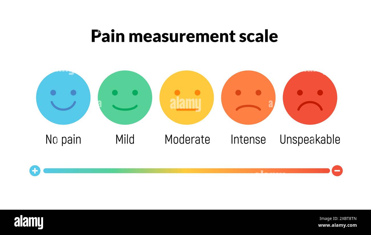 Échelle de douleur émotionnelle de taux de smiley icône émojis ...