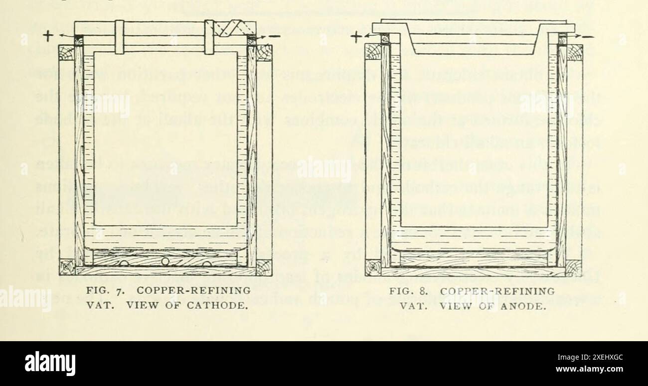 CUVE D'AFFINAGE DU CUIVRE. De l'article PROCÉDÉS ÉLECTROLYTIQUES DANS ...