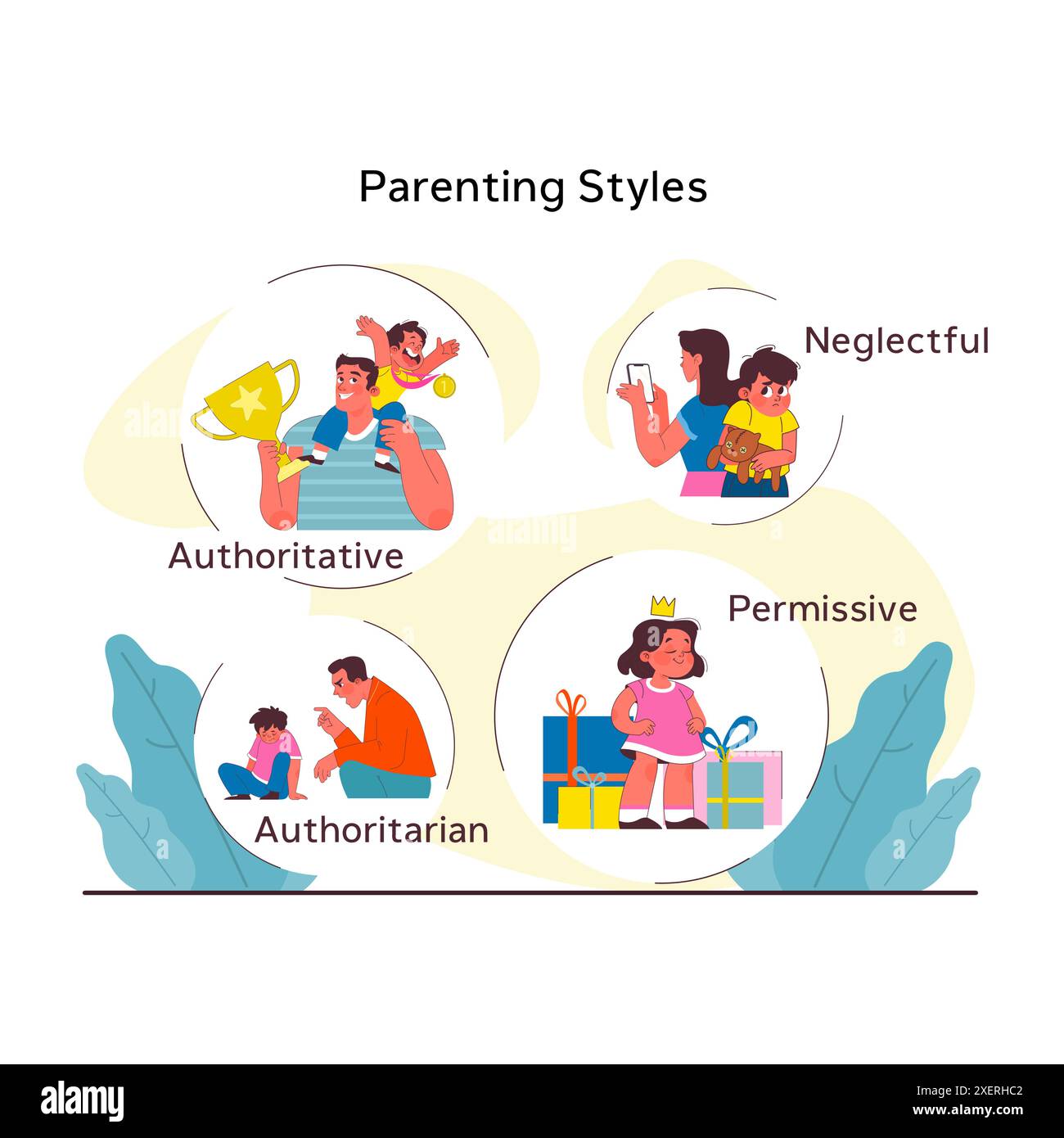 Psychologie infantile. Style parental. Comportement des enfants ...