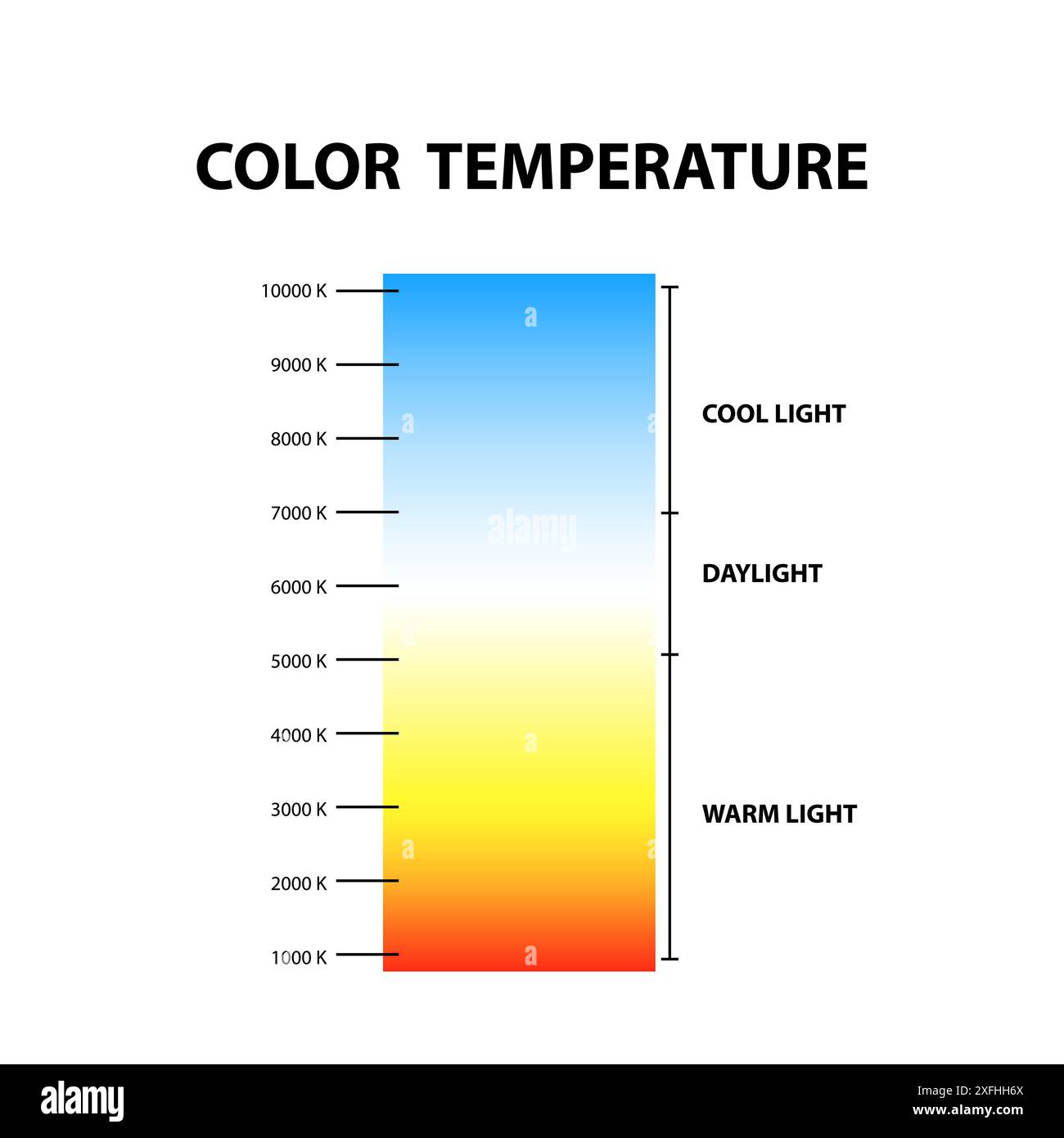 Temperature chart Banque de photographies et d’images à haute ...