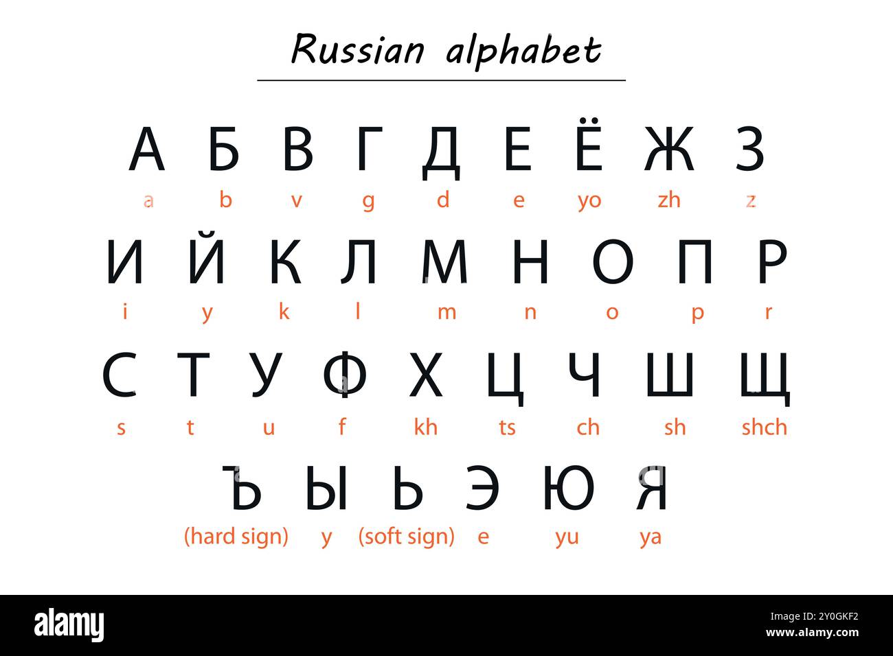 Tableau de l'alphabet russe comportant des caractères avec translittération romanisée Image ...