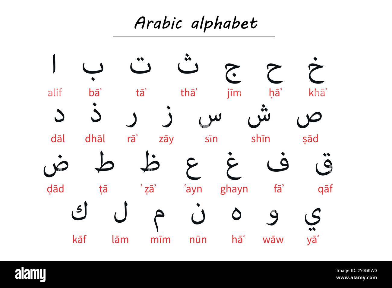 Tableau de l'alphabet arabe comportant des caractères avec ...