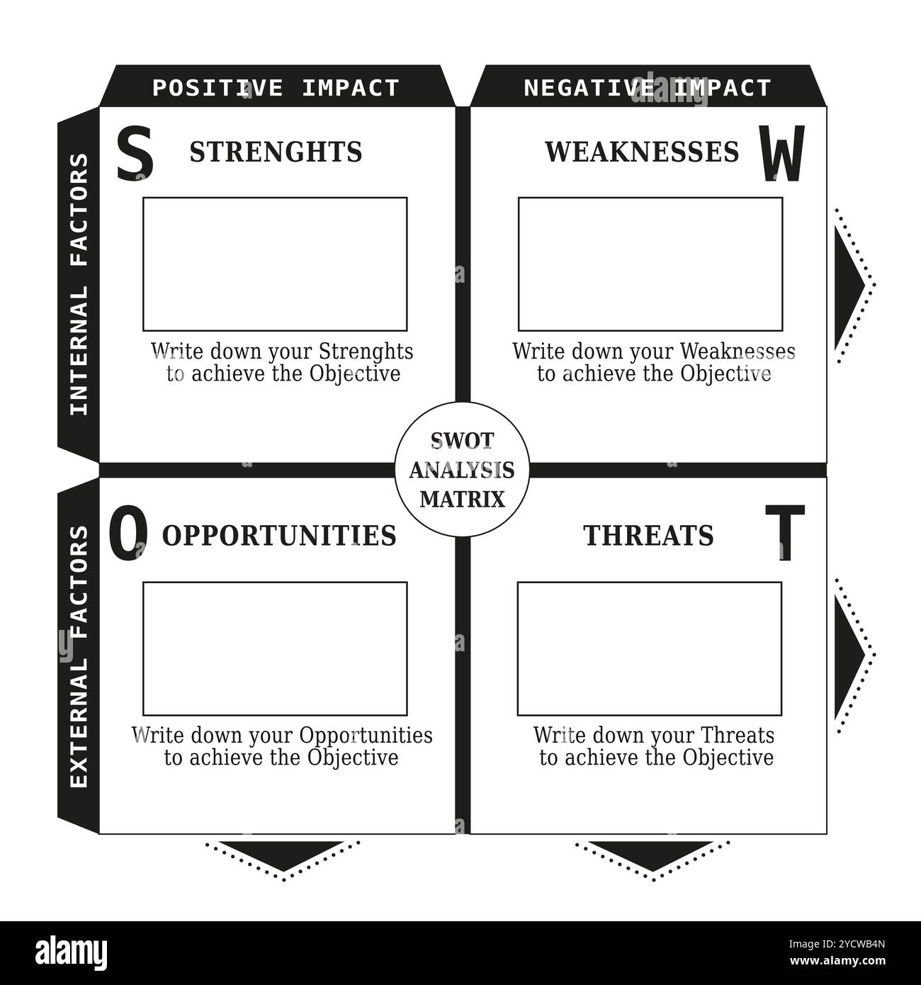 Swot analysis goals Banque d'images vectorielles - Alamy