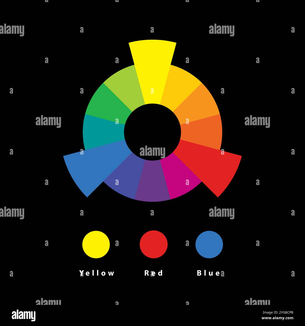 Théorie des couleurs Banque d'images vectorielles - Alamy