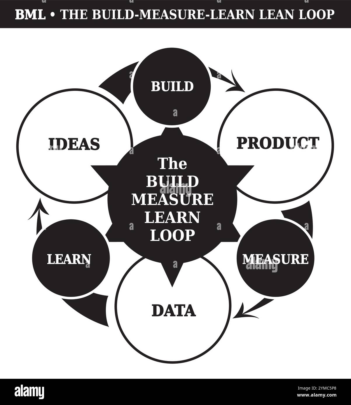 Construire mesurer apprendre Banque de photographies et d’images à ...