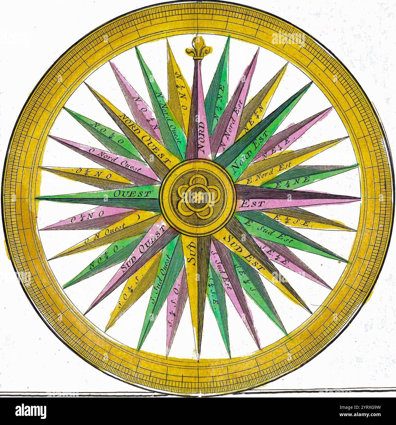 Compass rose 1780 art - Tableau de tous les pavillons que lon arbore ...