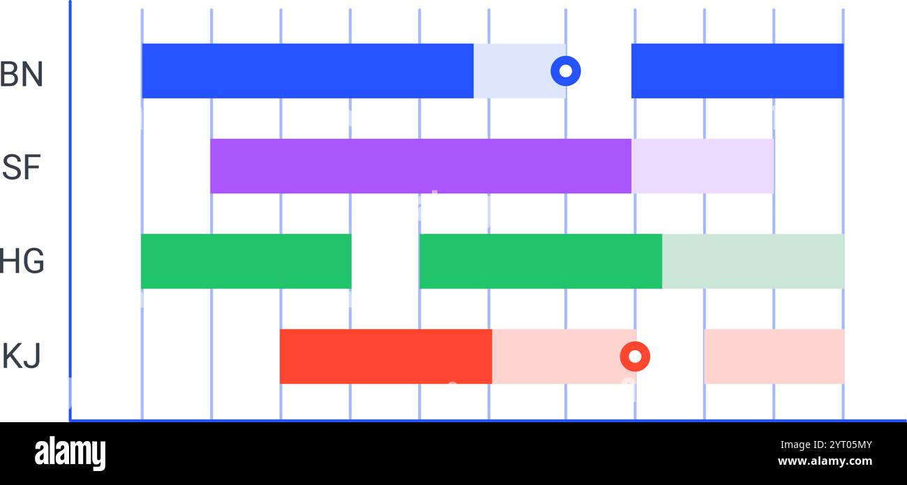 Le diagramme de gantt coloré permet de visualiser les chronologies du projet, les durées des ...