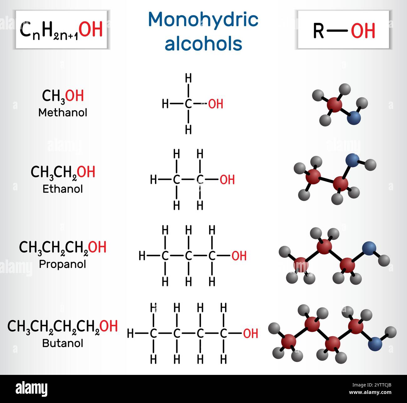 Monoalcools méthanol, éthanol, propanol, butanol. Séries homologues, modèles structuraux et ...